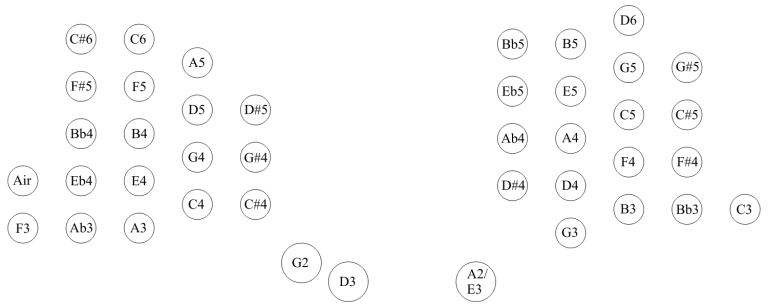 No. 13: A 40 Button Müller English – Holden Concertinas