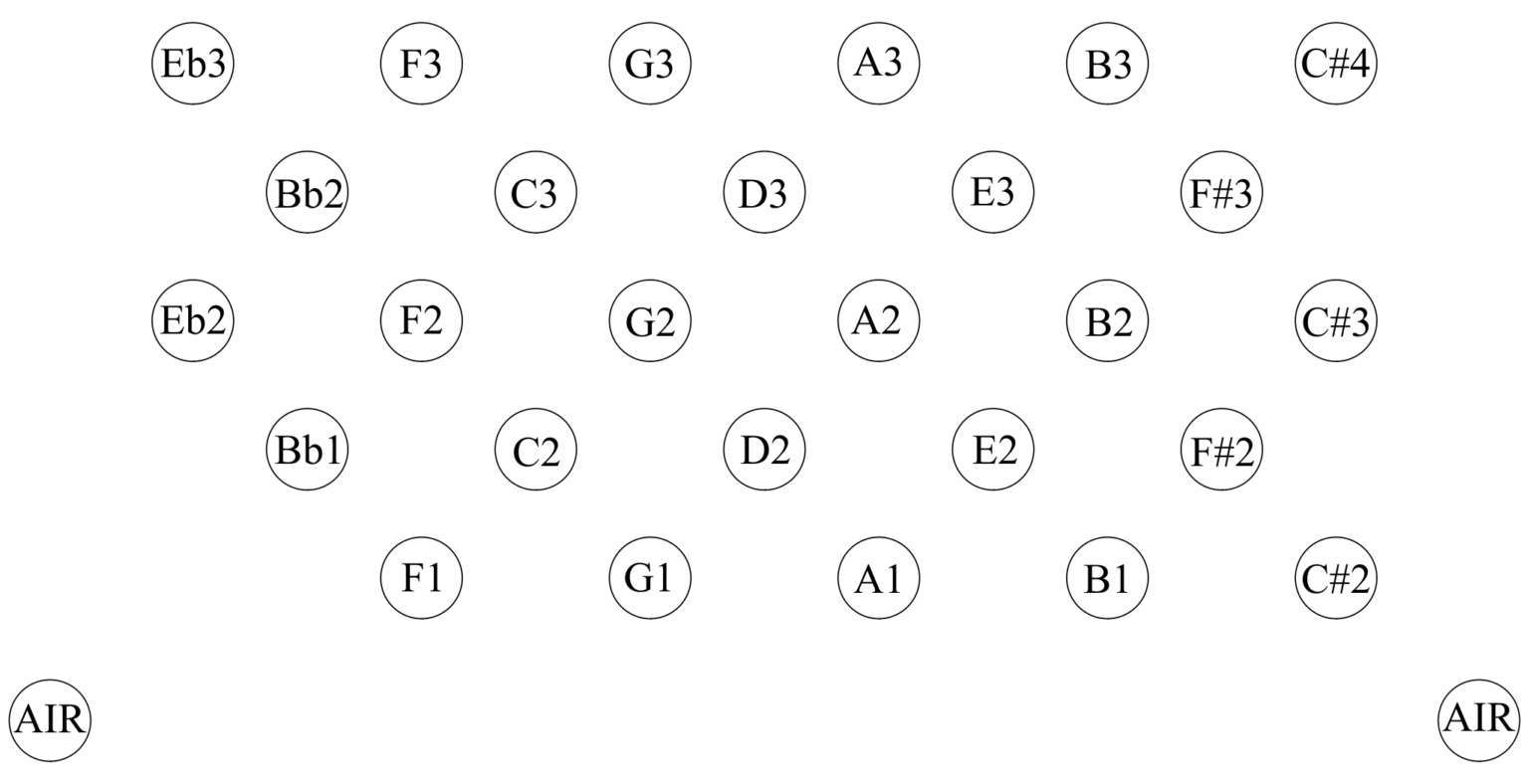 A One-Handed 27 Button Bass Hayden – Holden Concertinas